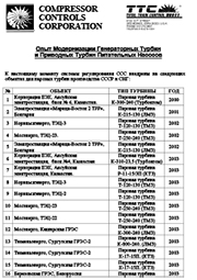 Системы регулирования паровых турбин компрессоров - Compressor Controls ...
